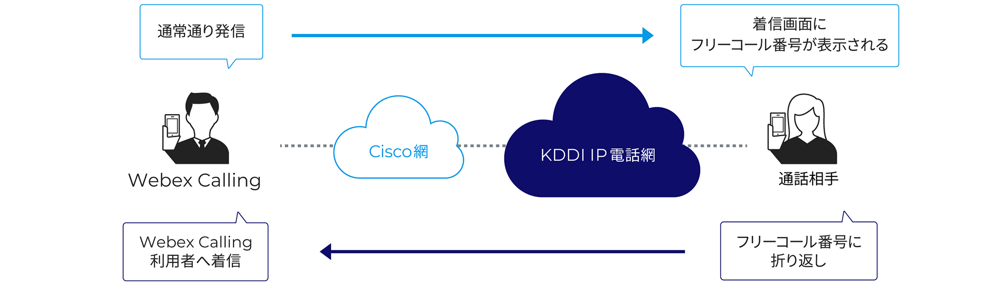 Webex Calling: 機能｜SaaS/クラウド電話｜法人向け｜KDDI株式会社
