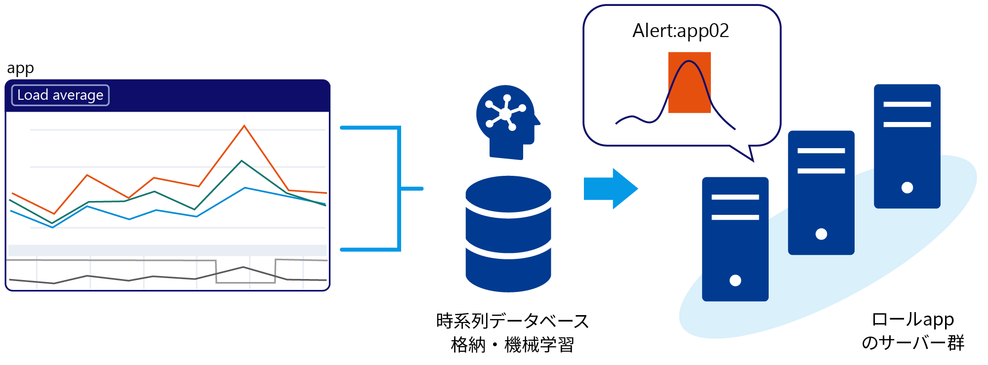 KDDI クラウドプラットフォームサービス: 機能一覧｜IaaS/データ保存｜法人向け｜KDDI株式会社