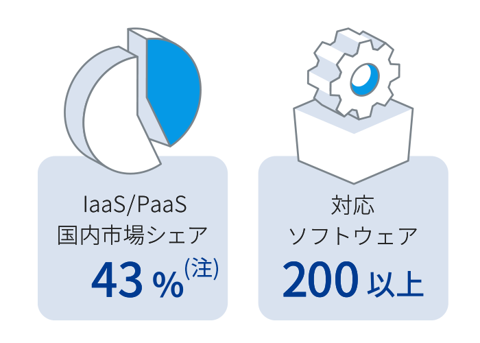 【KDDI】cloudpack with KDDI | IaaS/AWS 請求代行 | 法人向け