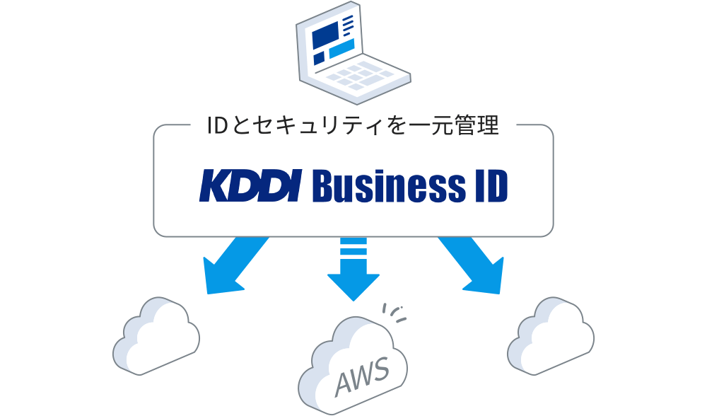 AWS｜IaaS/クラウド｜法人向け｜KDDI株式会社