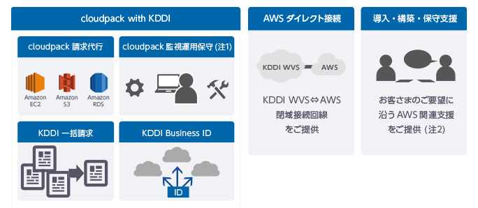 cloudpack with KDDI | サービス | 法人・ビジネス向け | KDDI株式会社
