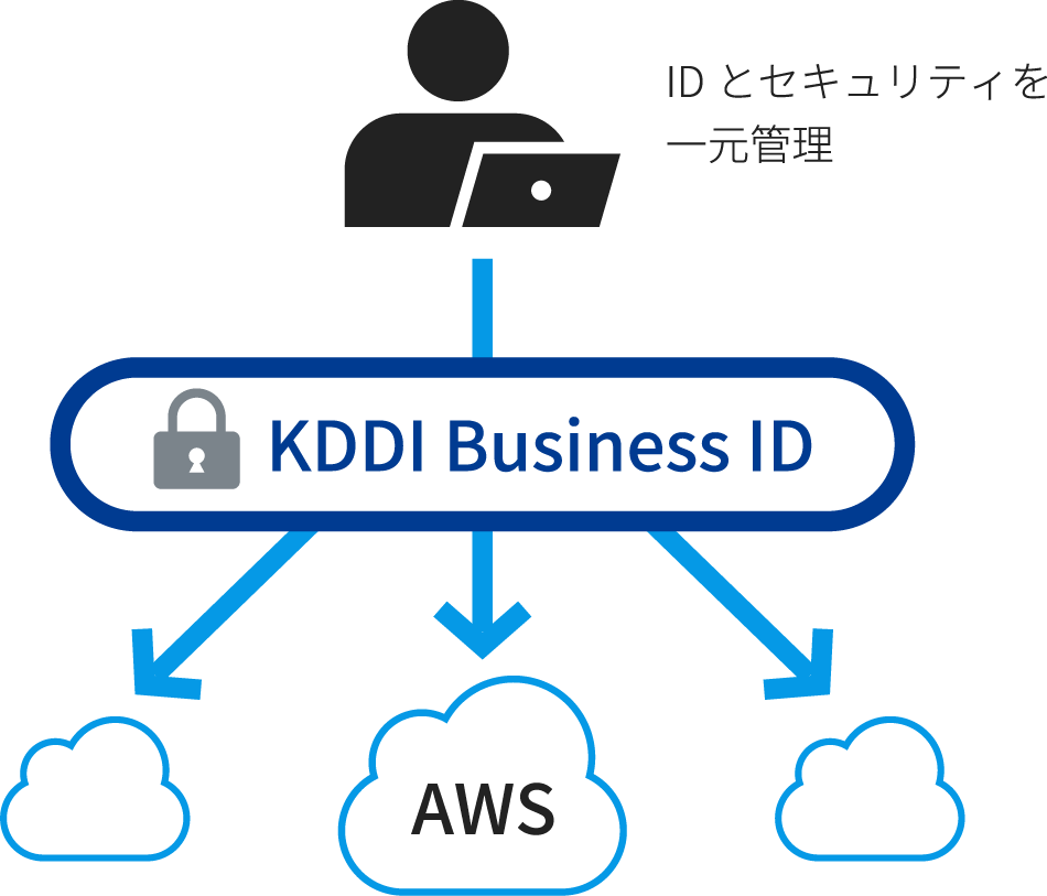 cloudpack with KDDI | サービス | 法人・ビジネス向け | KDDI株式会社