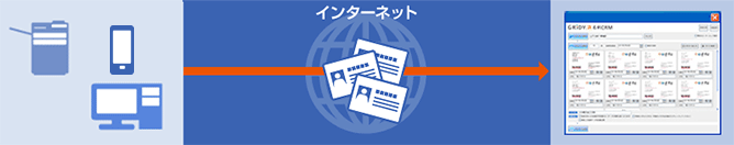 KDDI Knowledge Suite: GRIDY 名刺CRM｜SaaS/SFA｜法人向け｜KDDI株式会社