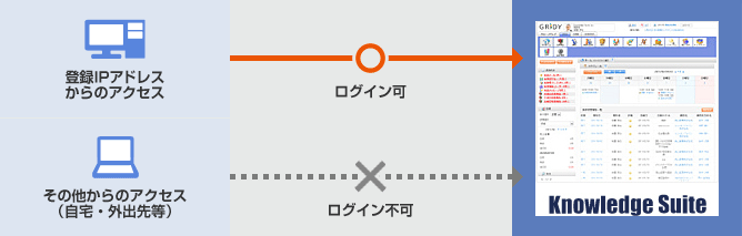 KDDI Knowledge Suite: GRIDY Security｜SaaS/SFA｜法人向け｜KDDI株式会社