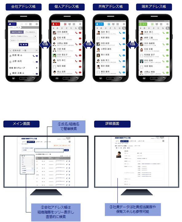 KDDI SMARTアドレス帳｜SaaS/クラウドアドレス帳｜法人向け｜KDDI株式会社