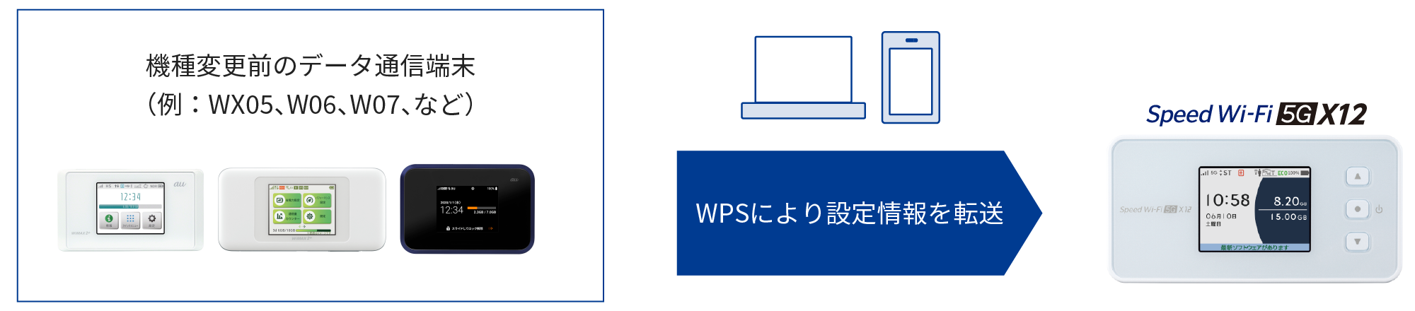 Speed Wi-Fi 5G X12 NAR03｜モバイル/Wi-Fi・5G｜法人向け｜KDDI株式会社
