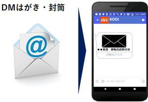 【KDDI】KDDI Message Cast | DX・AI/SMS | 法人向け