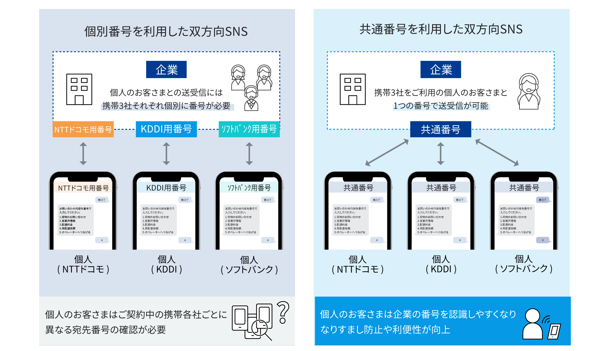 KDDI Message Cast DX・AI/リカーリングビジネス・店舗案内・接客支援 | サービス | 法人・ビジネス向け | KDDI株式会社