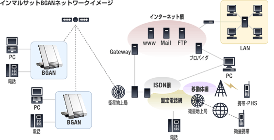 インマルサットBGAN | サービス | 法人・ビジネス向け | KDDI株式会社