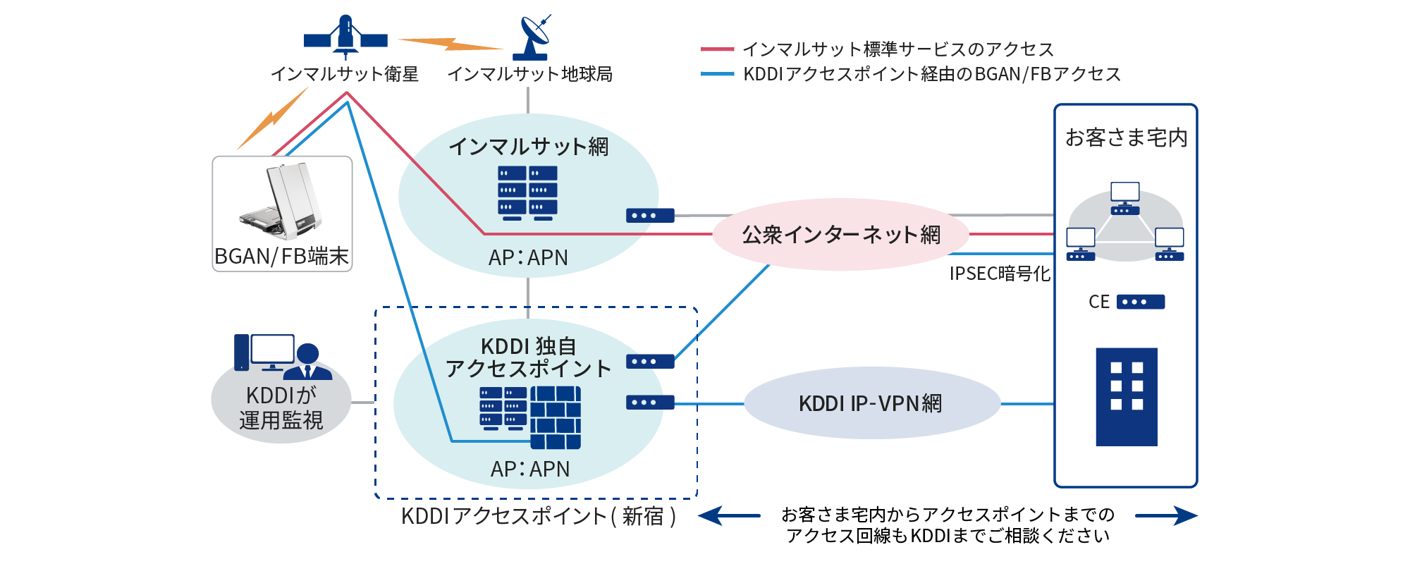 インマルサットBGAN | サービス | 法人・ビジネス向け | KDDI株式会社