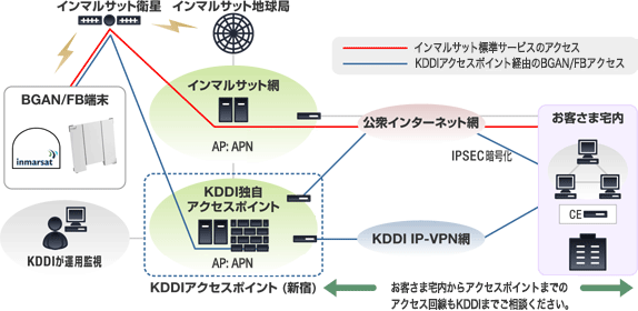 インマルサットBGAN | サービス | 法人・ビジネス向け | KDDI株式会社