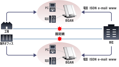 インマルサットBGAN | サービス | 法人・ビジネス向け | KDDI株式会社