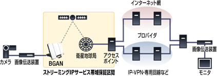 インマルサットBGAN | サービス | 法人・ビジネス向け | KDDI株式会社
