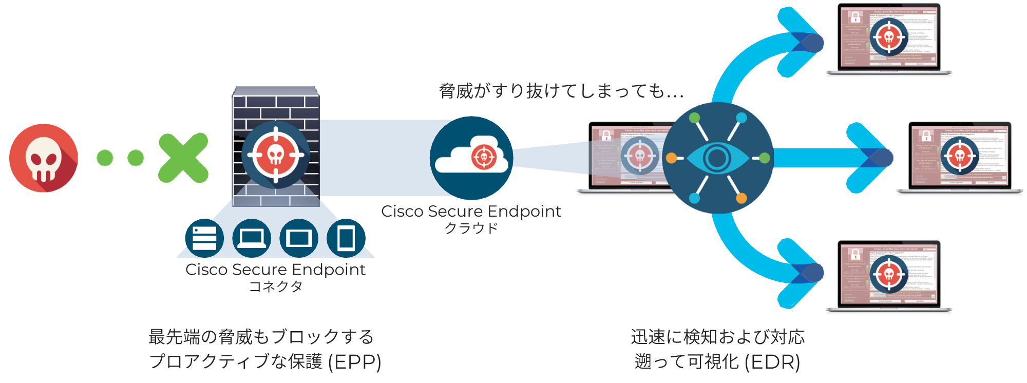 Cisco Secure Endpoint｜SaaS/セキュリティ｜法人向け｜KDDI株式会社