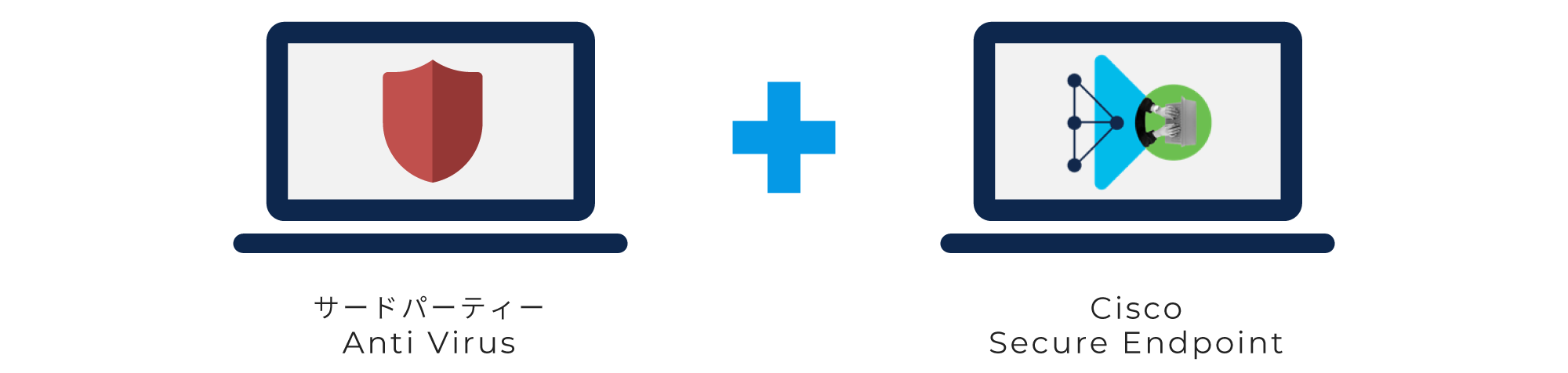 Cisco Secure Endpoint｜SaaS/セキュリティ｜法人向け｜KDDI株式会社