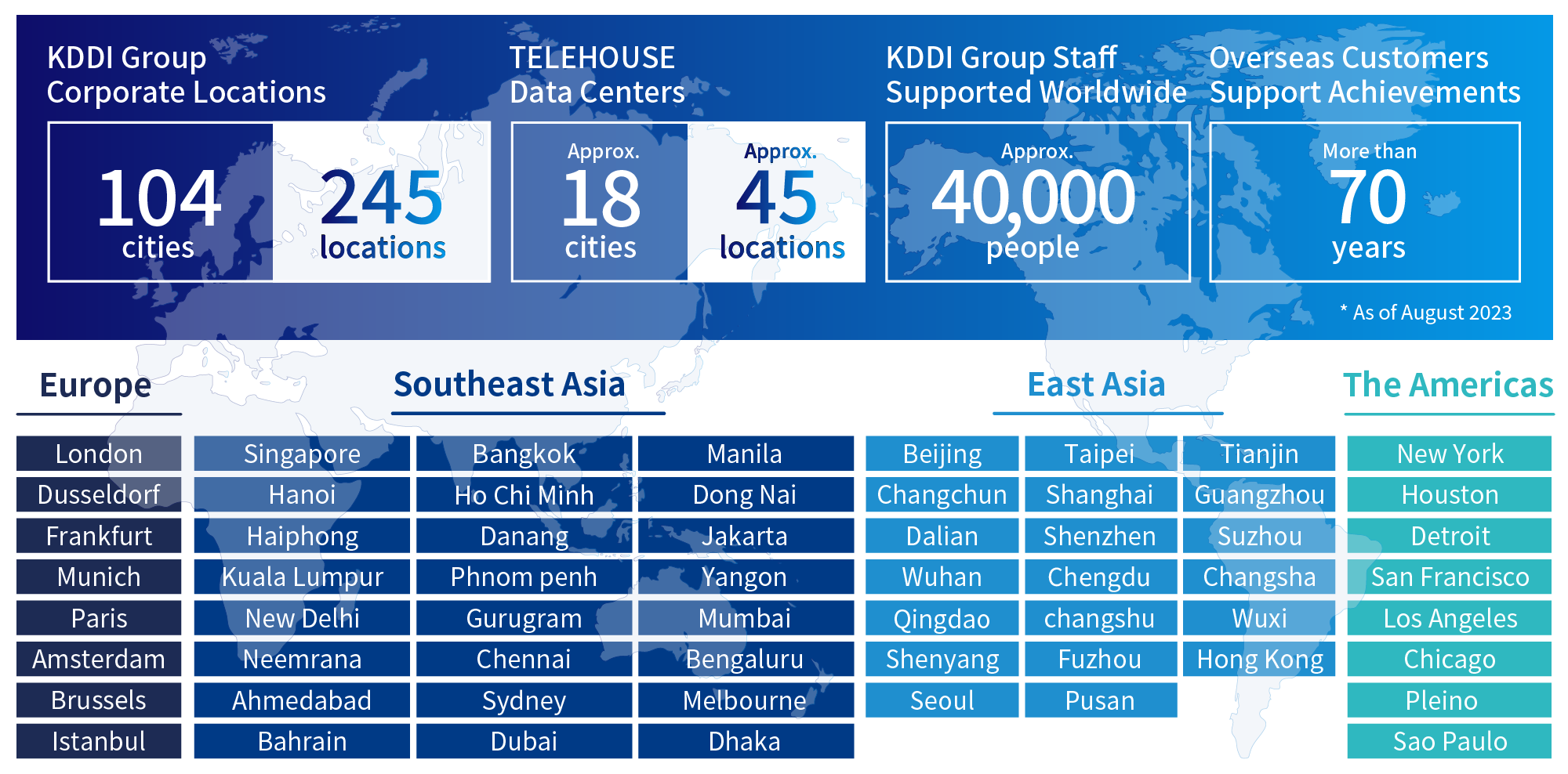 KDDI Global ICT Solutions Building ICT Environments in Overseas Locations | Solutions | Business ...