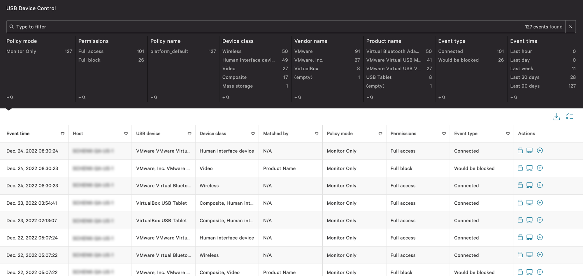 CrowdStrike Falcon | Service | Business | KDDI CORPORATION