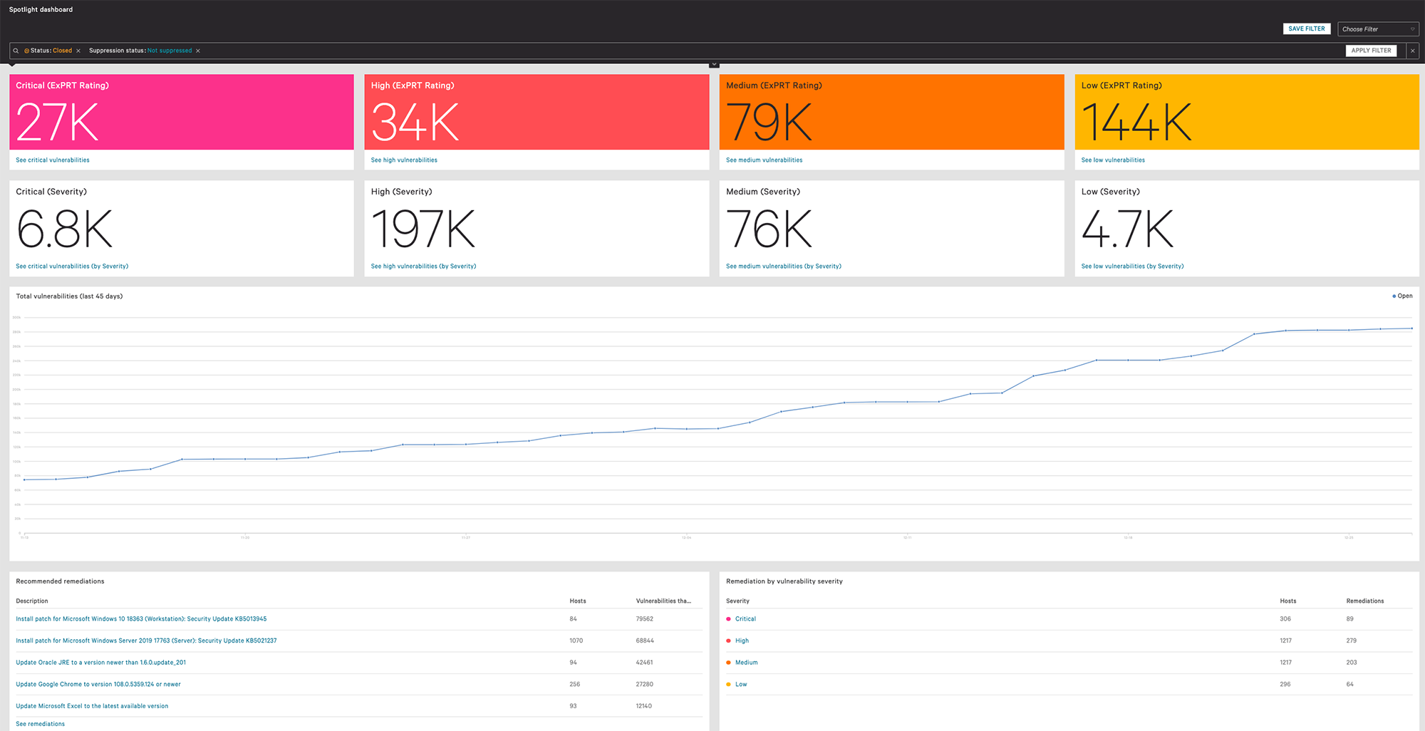 CrowdStrike Falcon | Service | Business | KDDI CORPORATION
