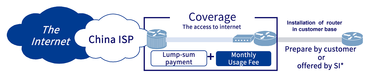KDDI Global Internet Access Services Network Access | Service | Business | KDDI CORPORATION