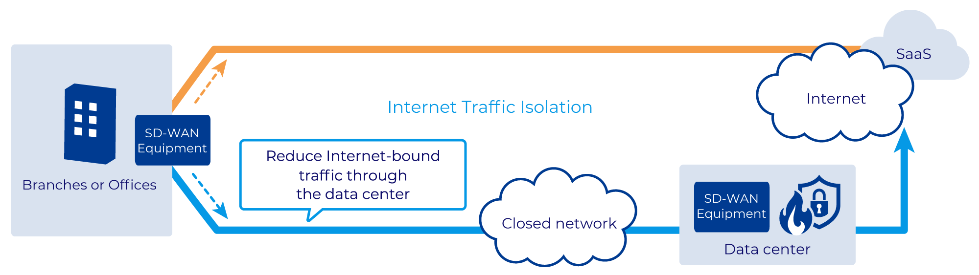 KDDI SD-Network Platform | Service | Business | KDDI CORPORATION
