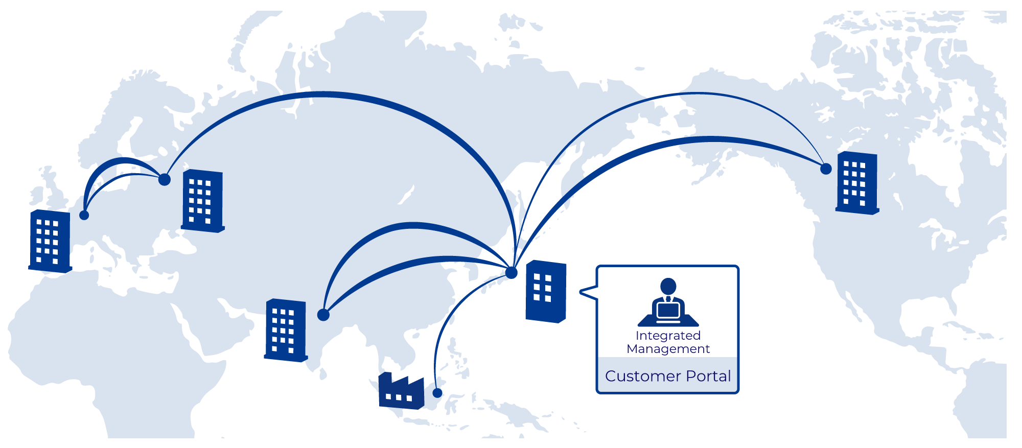 KDDI SD-Network Platform | Service | Business | KDDI CORPORATION