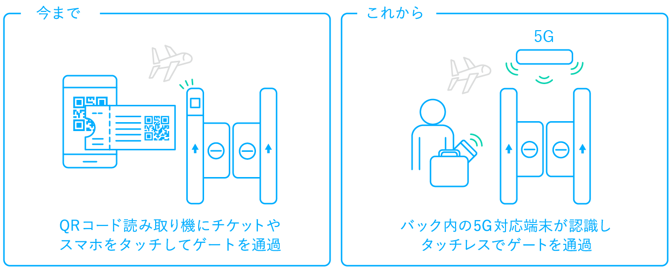 JAL×KDDIグループの実証実験から見えてきた航空業界における5Gの活用方法｜be CONNECTED.｜法人のお客さま｜KDDI株式会社