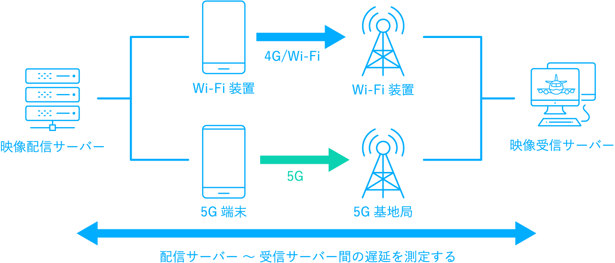 JAL×KDDIグループの実証実験から見えてきた航空業界における5Gの活用方法｜be CONNECTED.｜法人のお客さま｜KDDI株式会社
