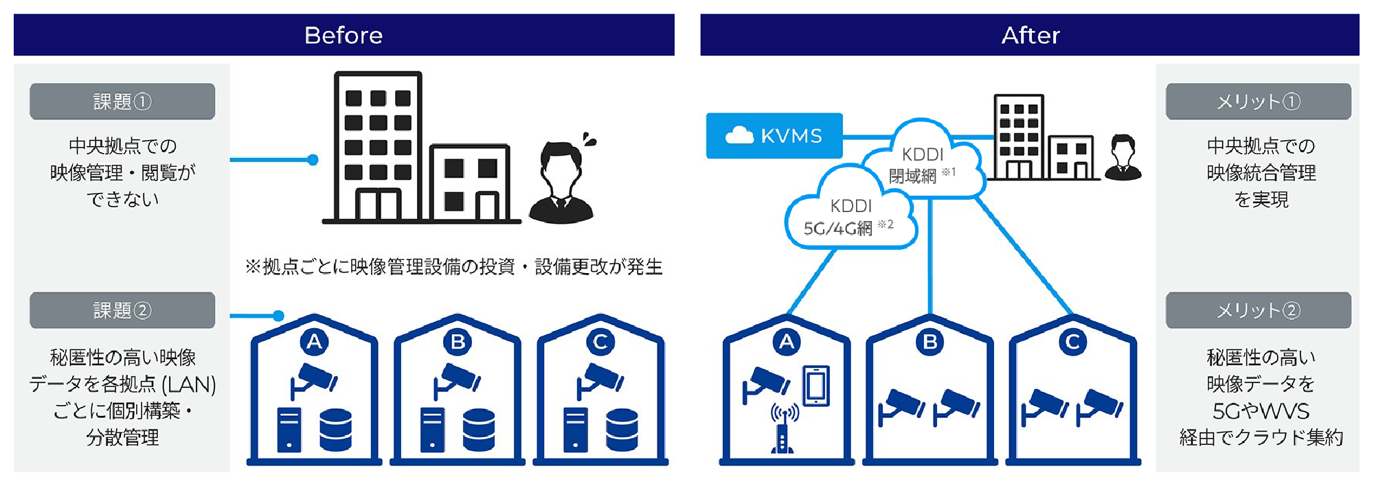 展示会でDXのヒントを発見！「2022 IoT＆5Gソリューション展」KDDIブースリポート｜be CONNECTED.｜法人のお客さま｜KDDI株式会社