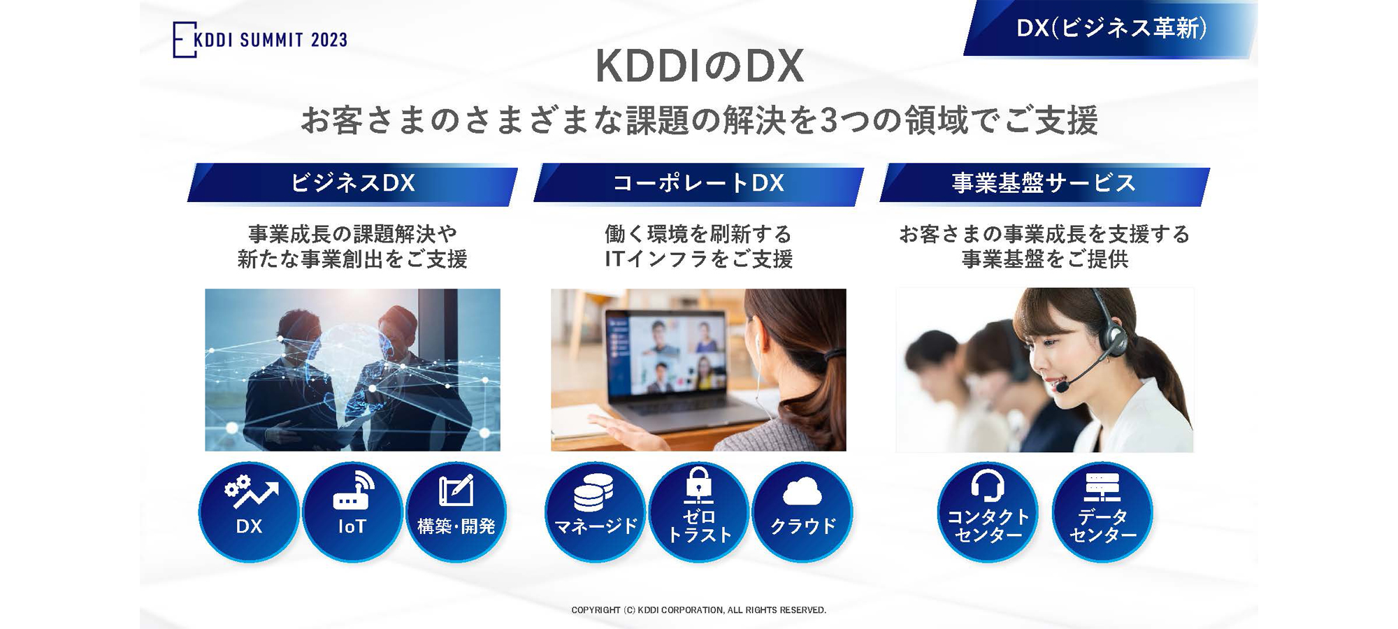 KDDI SUMMIT 2023 基調講演「つなぐチカラ」でDXを加速 〜誰もが思いを実現できる社会に向けて〜｜be CONNECTED.｜法人のお客さま｜KDDI株式会社