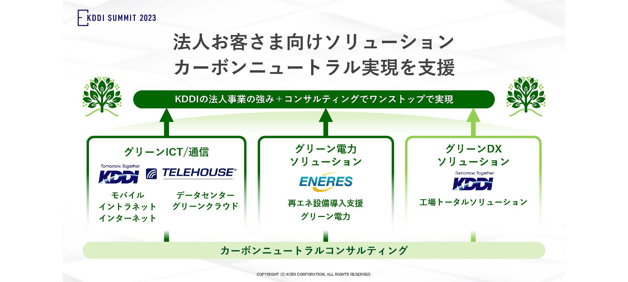 KDDI SUMMIT 2023 コーポレートDXとビジネスDXの取り組み｜be CONNECTED.｜法人のお客さま｜KDDI株式会社