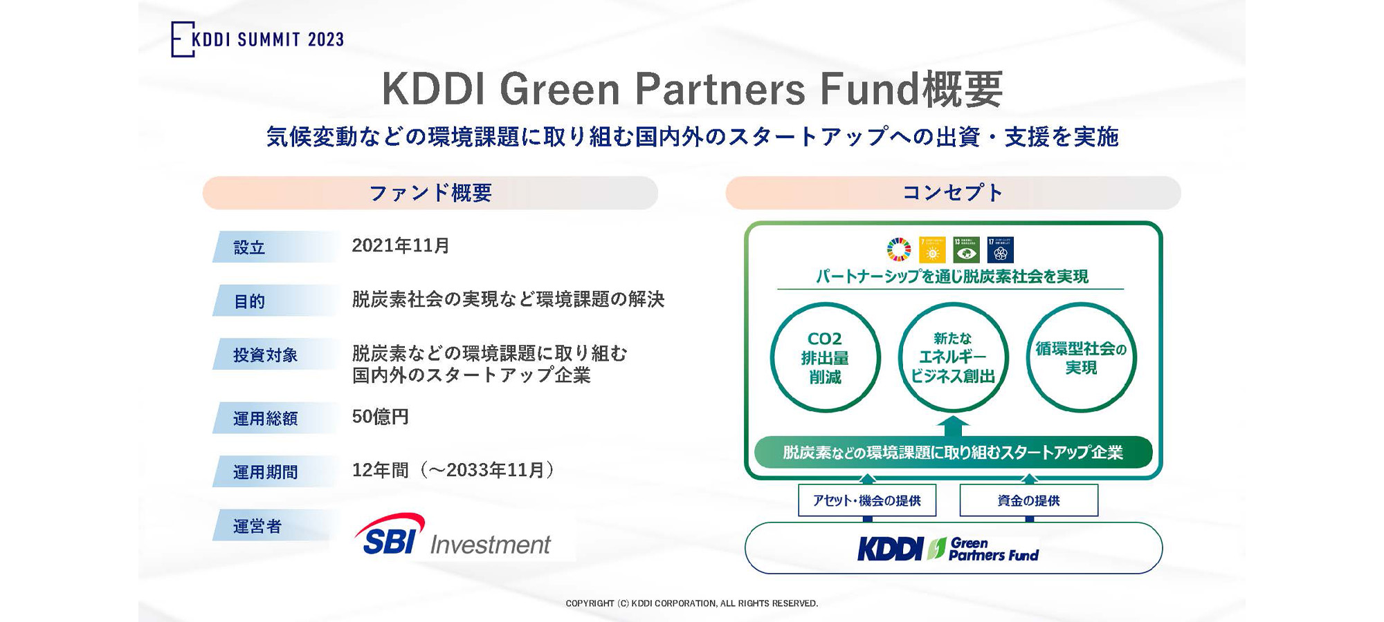 KDDI SUMMIT 2023 コーポレートDXとビジネスDXの取り組み｜be CONNECTED.｜法人のお客さま｜KDDI株式会社