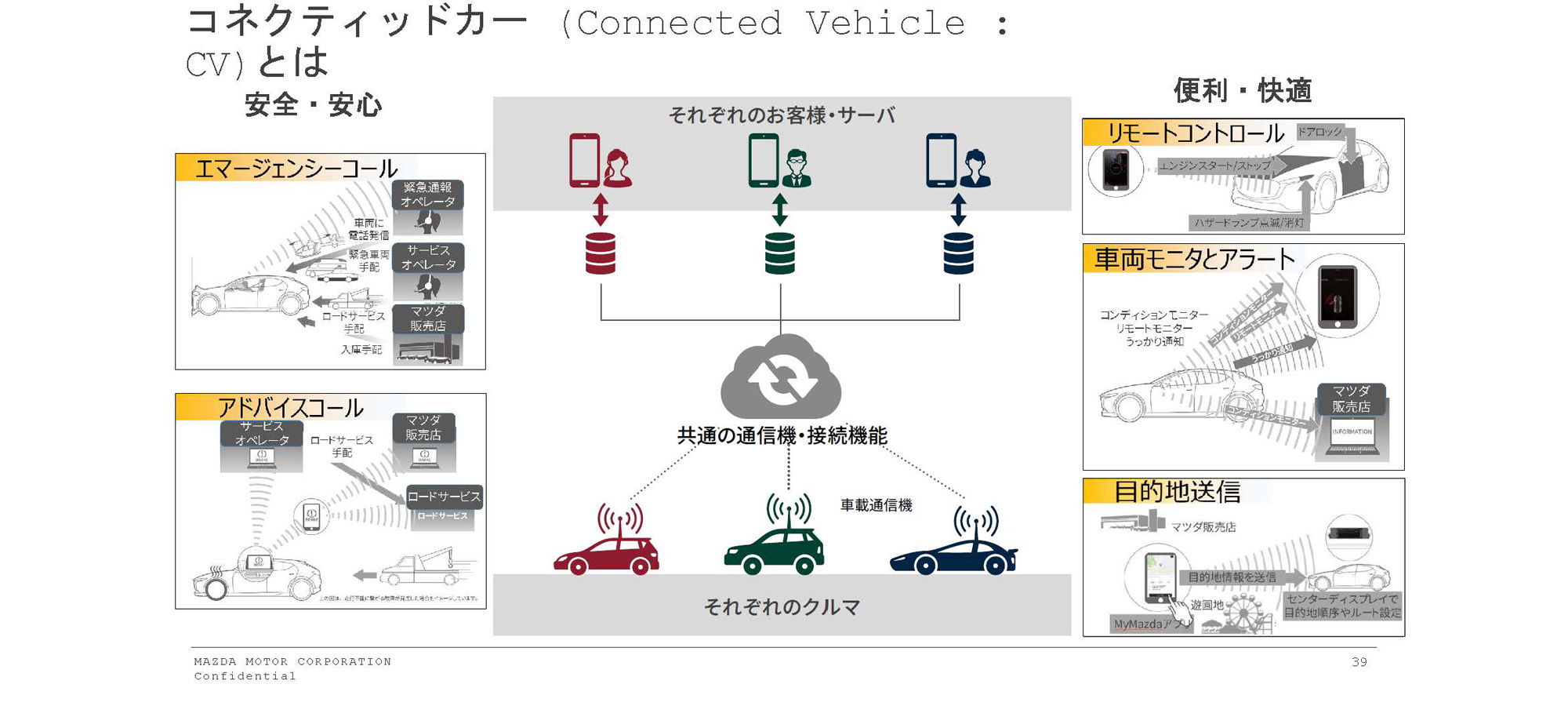 KDDI SUMMIT 2023 コーポレートDXとビジネスDXの取り組み｜be CONNECTED.｜法人のお客さま｜KDDI株式会社