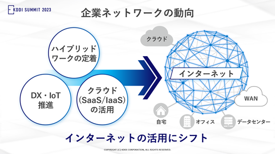KDDI SUMMIT 2023 ブレイクアウトセッション ～セキュリティ/Starlink/音声DX編～｜be CONNECTED.｜法人のお客さま｜KDDI株式会社