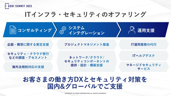 KDDI SUMMIT 2023 ブレイクアウトセッション ～セキュリティ/Starlink/音声DX編～｜be CONNECTED.｜法人のお客さま｜KDDI株式会社