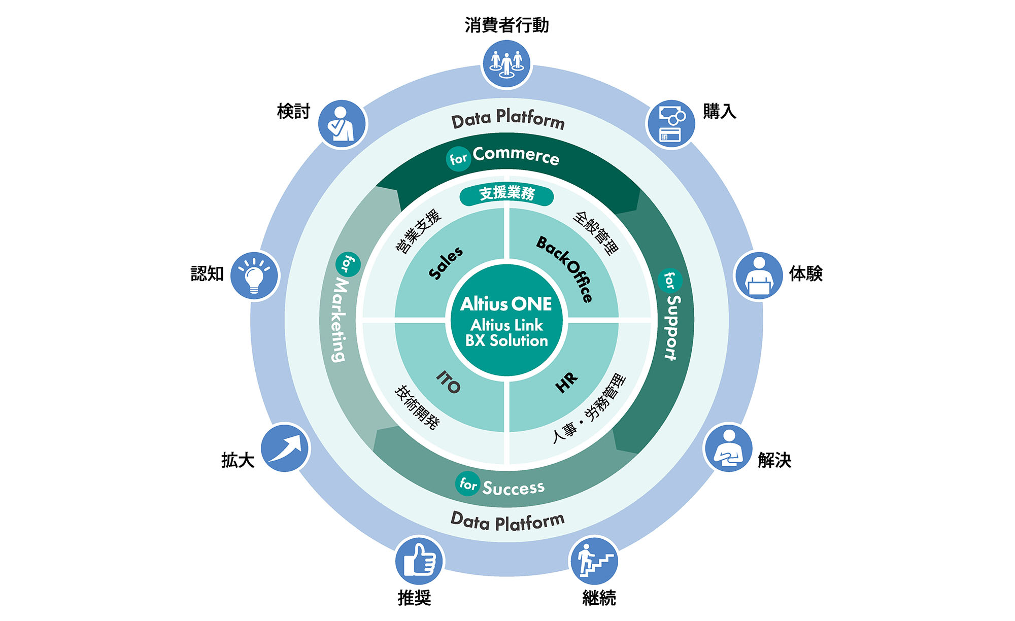 デジタルBPOで企業のBX (ビジネストランスフォーメーション) に貢献｜be CONNECTED.｜法人のお客さま｜KDDI株式会社