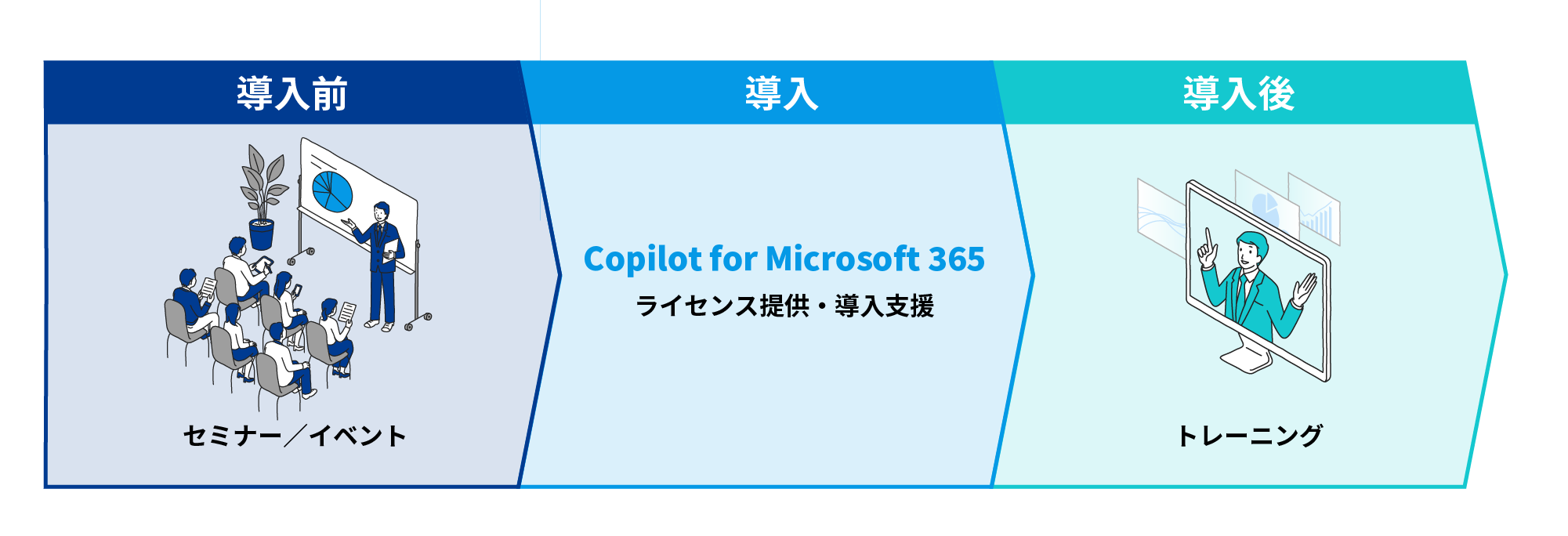 中小企業こそ活用すべき生成AI、Copilotの活用事例や使いどころ｜お役立ち情報｜中小企業・法人向け｜KDDI株式会社