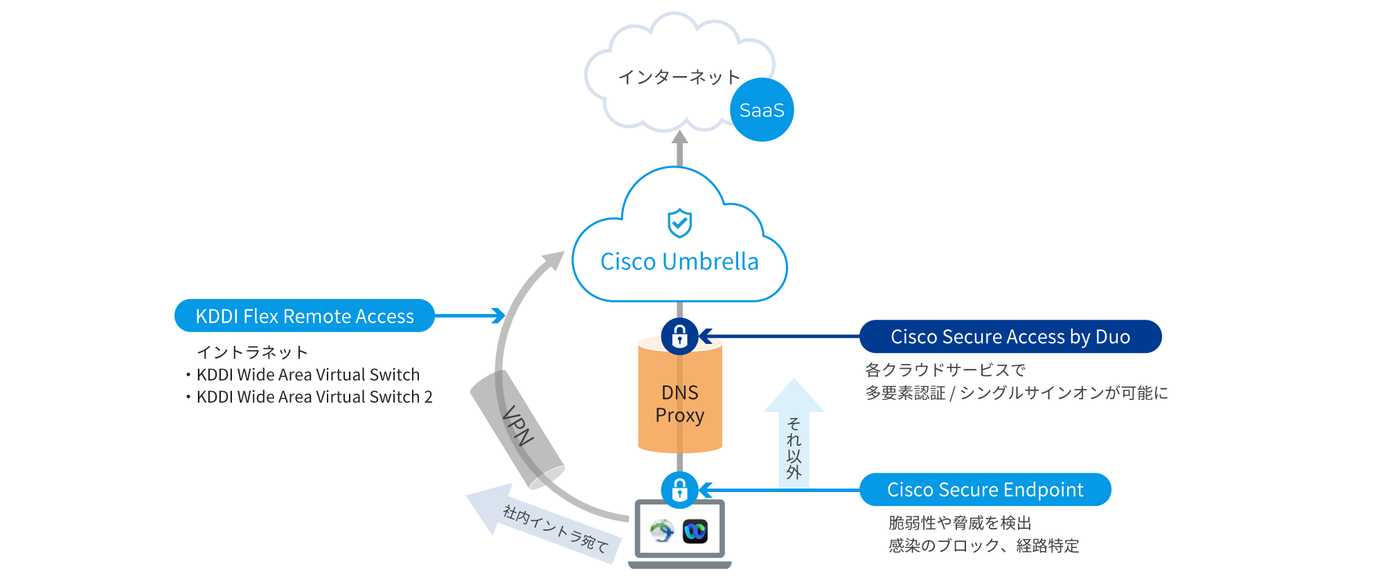 Webex Calling｜SaaS/クラウド電話｜法人向け｜KDDI株式会社