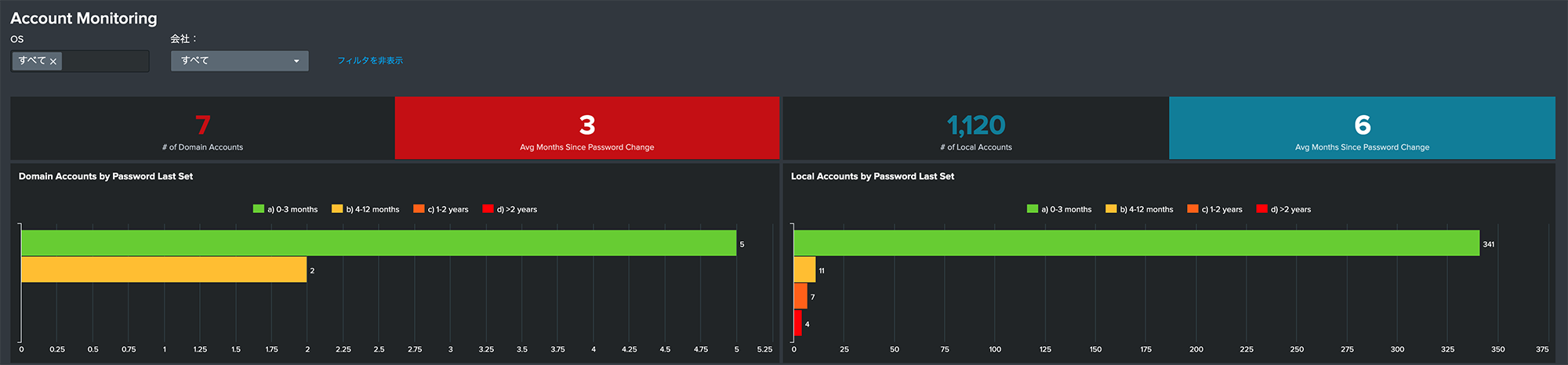 CrowdStrike Falcon｜セキュリティ/エンドポイントセキュリティ｜法人向け｜KDDI株式会社