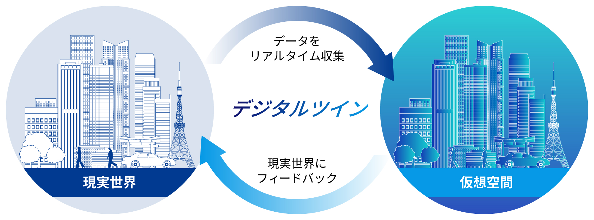 えらべるXR: デジタルツイン｜でんき・その他/3D点群圧縮・DataMesh｜法人向け｜KDDI株式会社