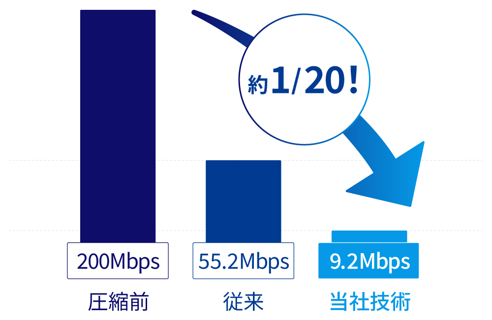 えらべるXR: デジタルツイン｜でんき・その他/3D点群圧縮・DataMesh｜法人向け｜KDDI株式会社