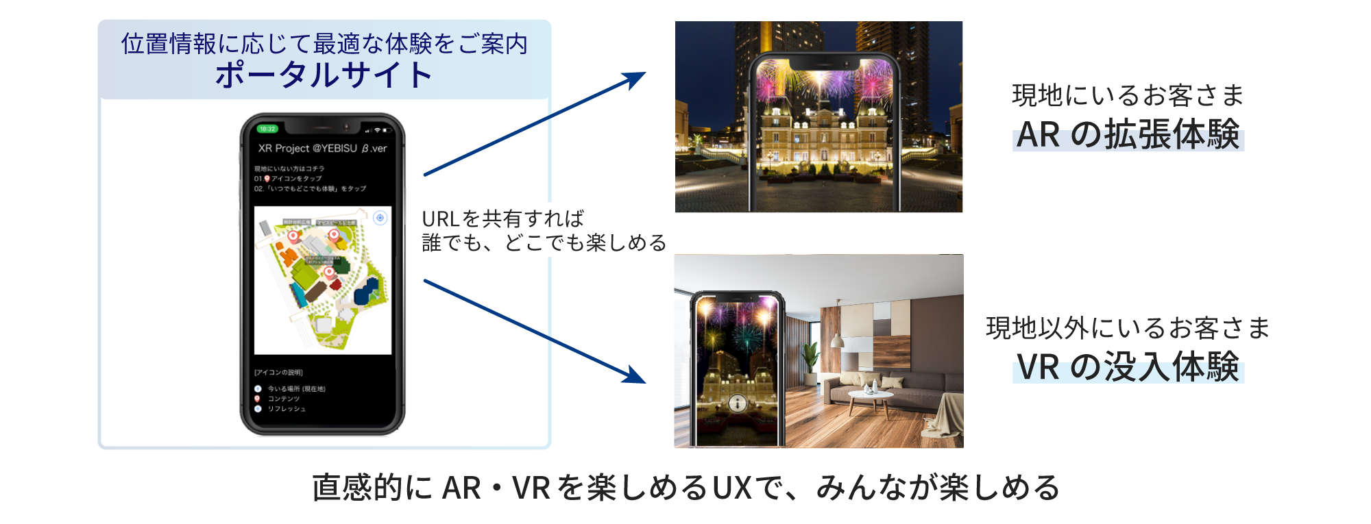 えらべるXR:イベント・観光 DX・AI/ au XR Door・KDDI XR Cross Portal｜法人向け｜KDDI株式会社