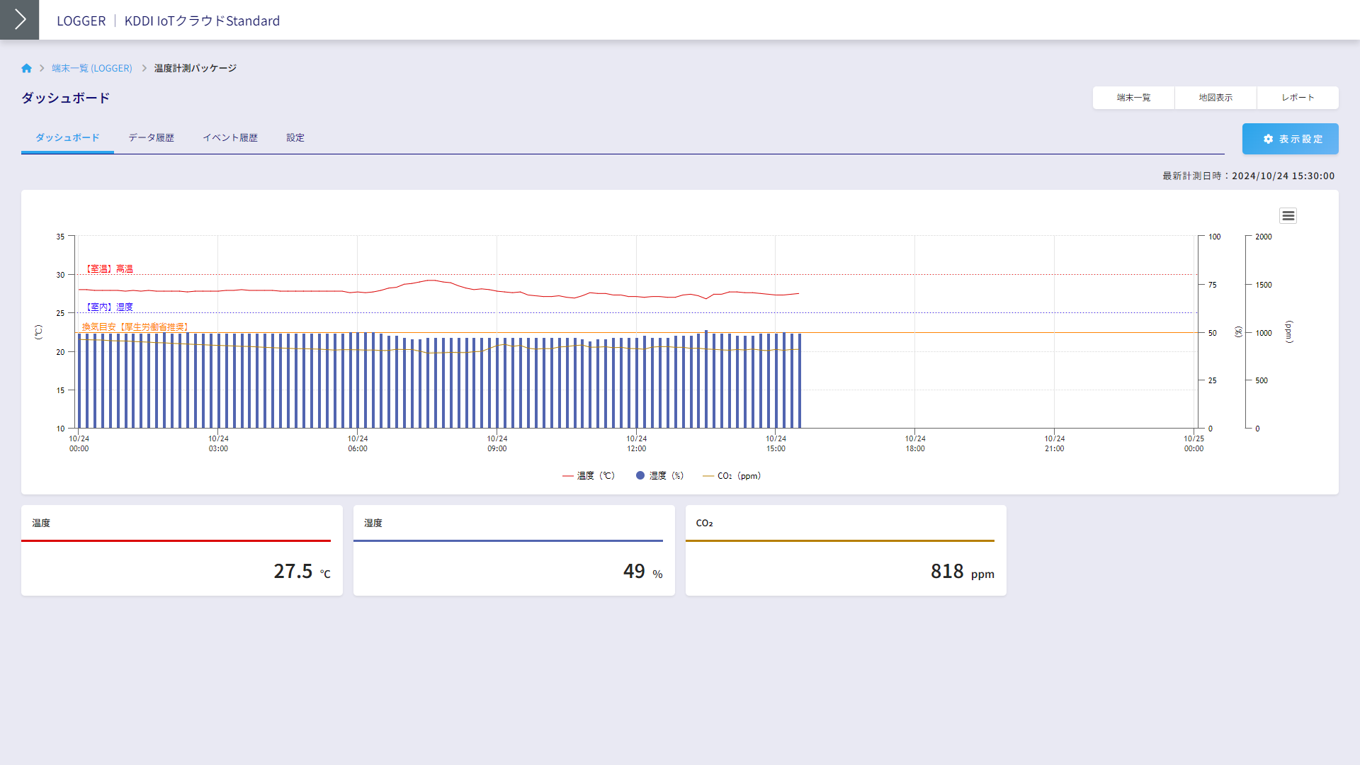 KDDI IoTクラウド Standard｜IoT/データ分析｜法人向け｜KDDI株式会社