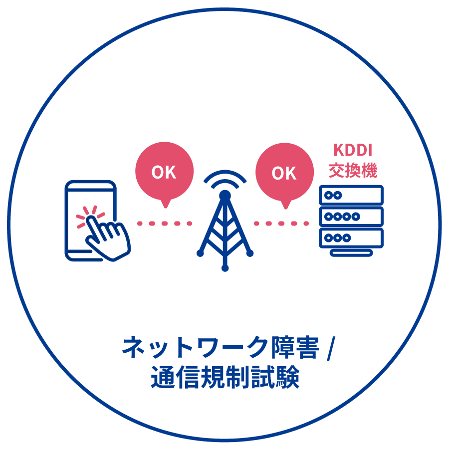 IoTデバイス開発サポート 製造業/モジュール開発｜法人向け｜KDDI株式会社