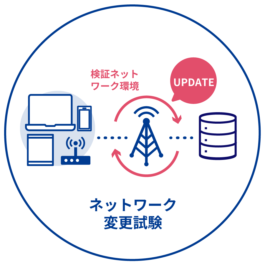 IoTデバイス開発サポート 製造業/モジュール開発｜法人向け｜KDDI株式会社