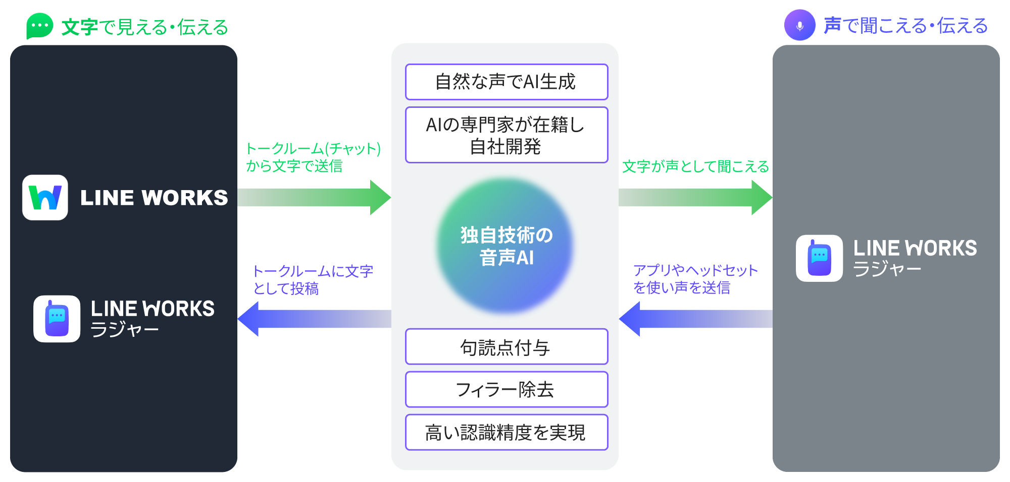 LINE WORKS with KDDI : LINE WORKS ラジャー｜SaaS/ビジネスチャット｜法人向け｜KDDI株式会社