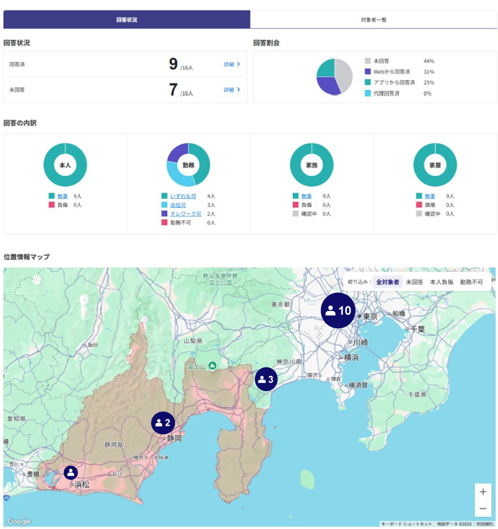 ロケーション安否確認｜SaaS/BCP対策｜法人向け｜KDDI株式会社