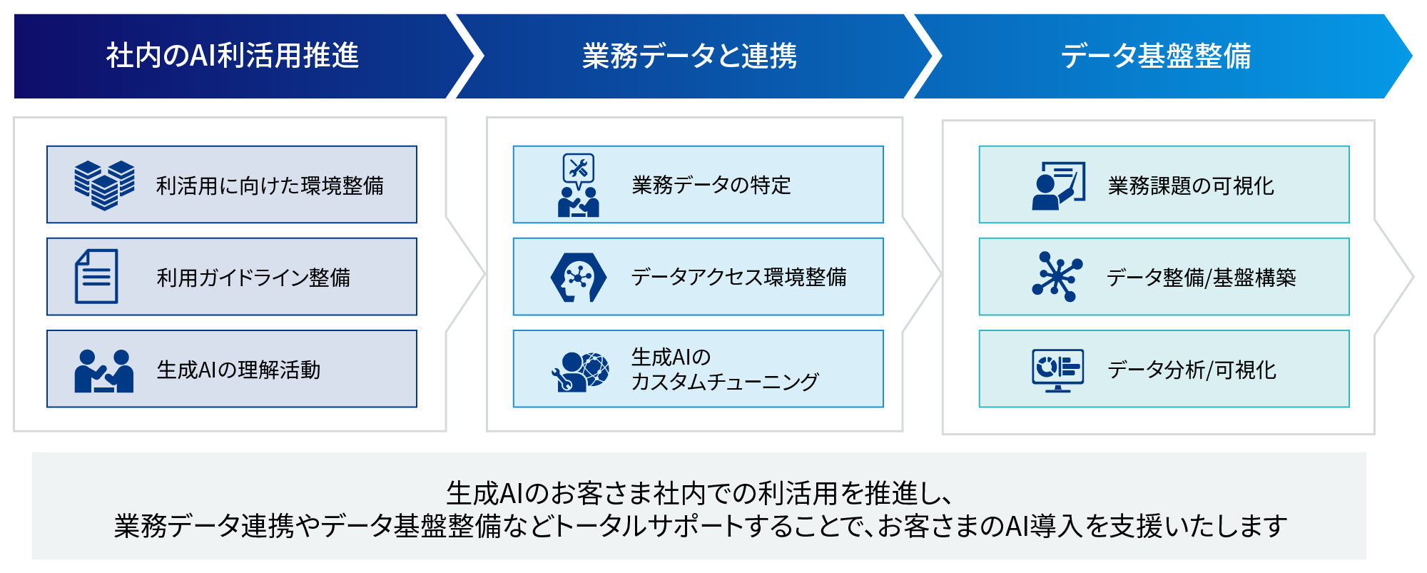 【KDDI】Azure OpenAI Service | 生成AI/IaaS | 法人向け