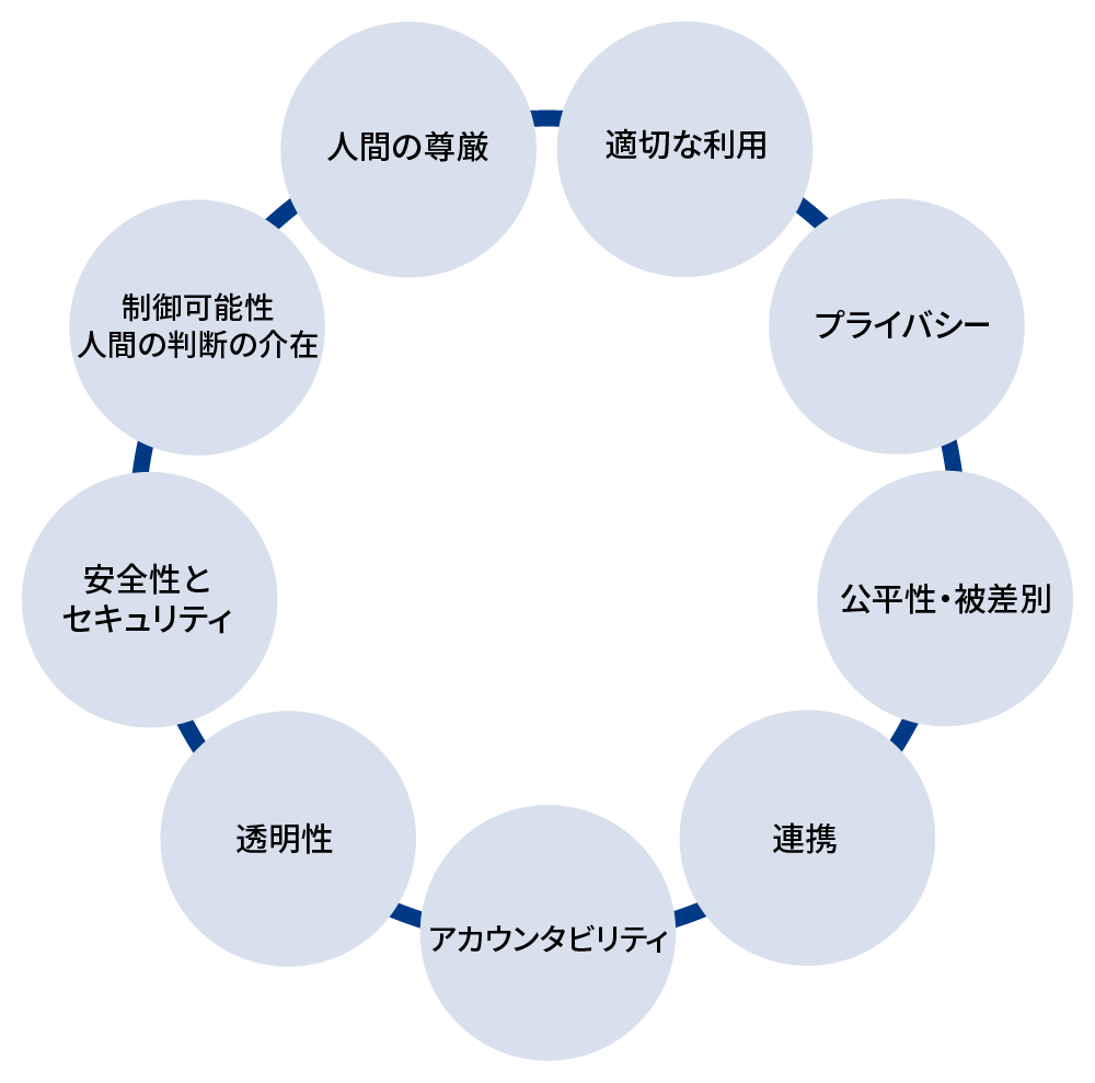 【KDDI】Azure OpenAI Service | 生成AI/IaaS | 法人向け