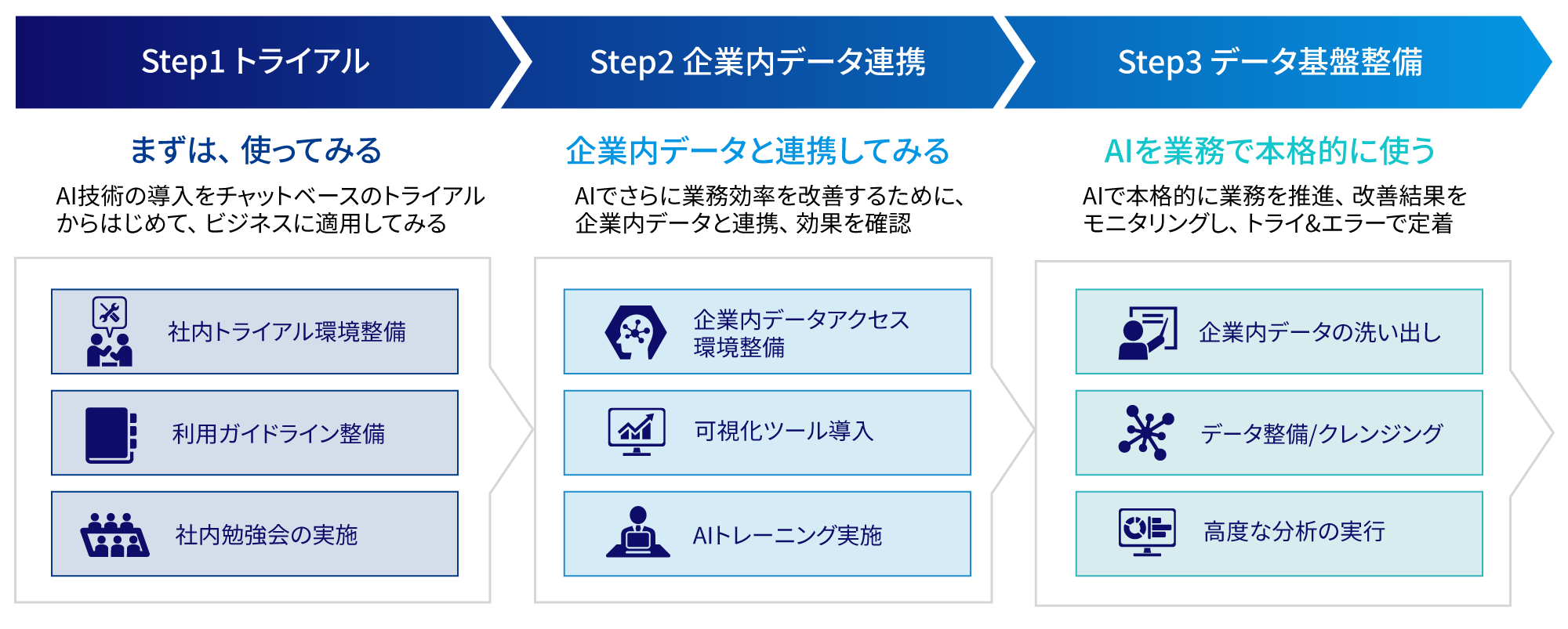 Azure OpenAI Service : 生成AI｜IaaS/クラウド｜法人向け｜KDDI株式会社