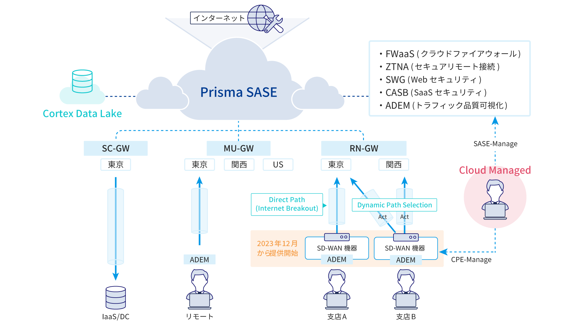 【KDDI】ゲートウェイセキュリティ powered by Prisma Access｜SaaS/セキュリティ｜法人向け
